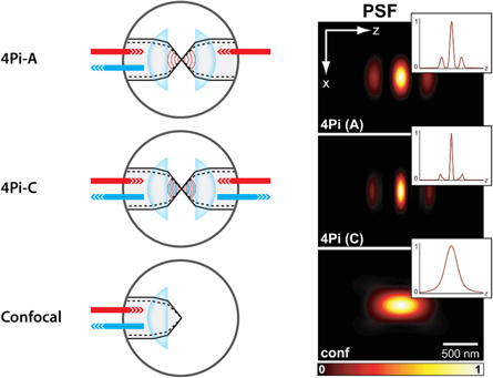 An introduction to optical super-resolution microscopy for the ...