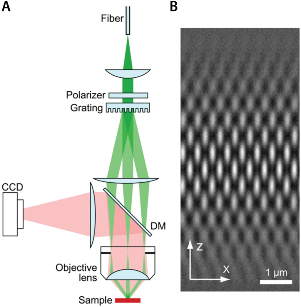 An introduction to optical super-resolution microscopy for the ...