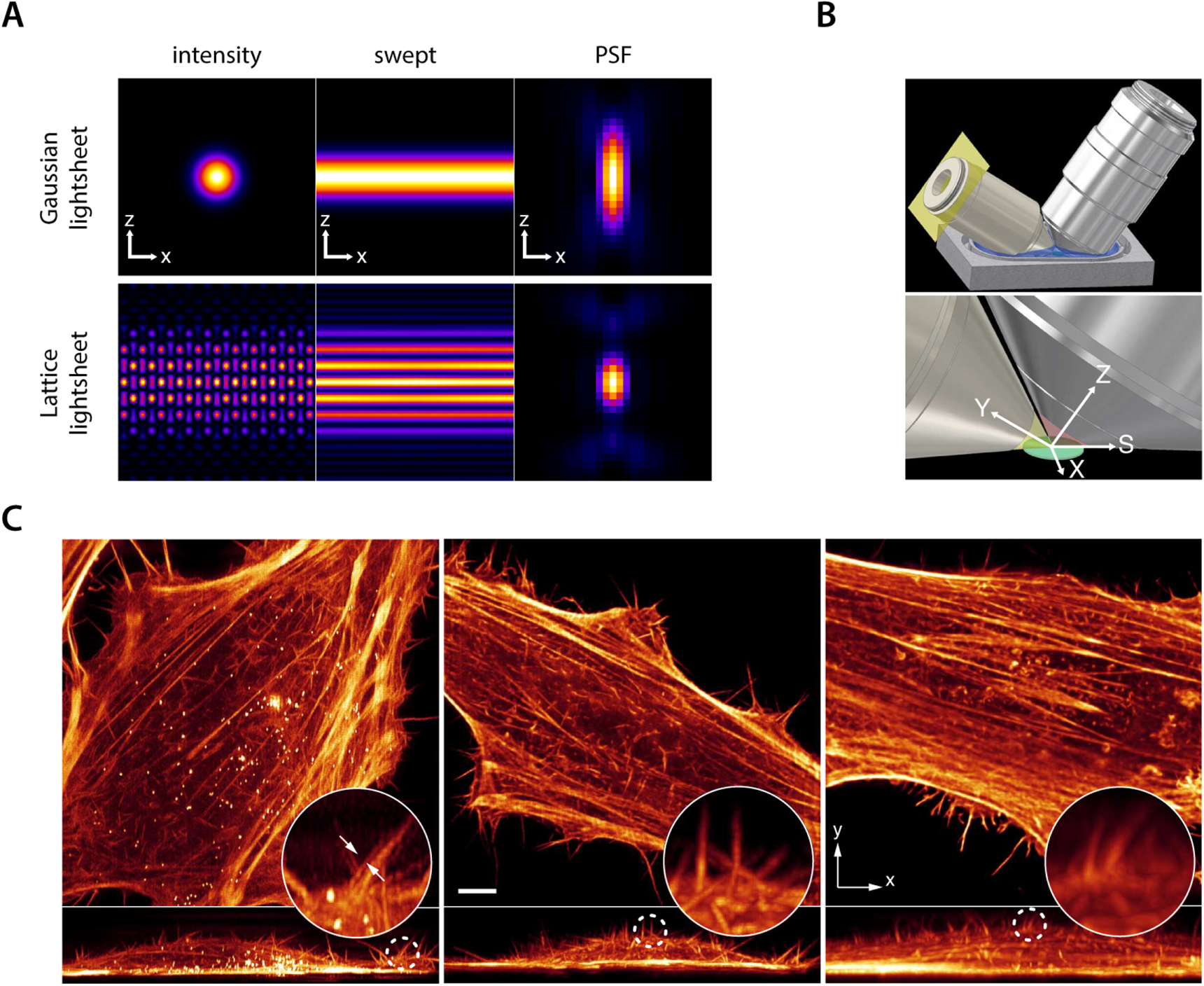 An introduction to optical super-resolution microscopy for the ...