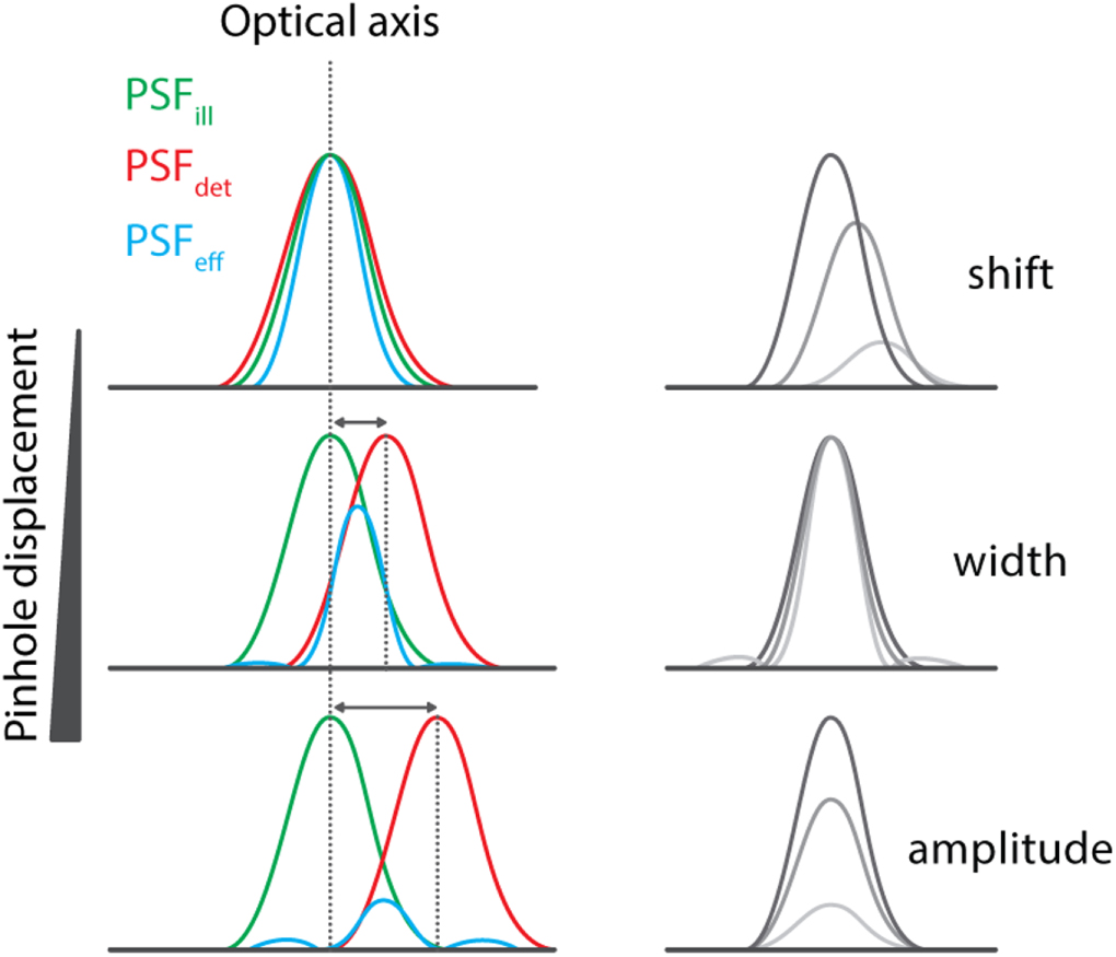 An introduction to optical super-resolution microscopy for the ...