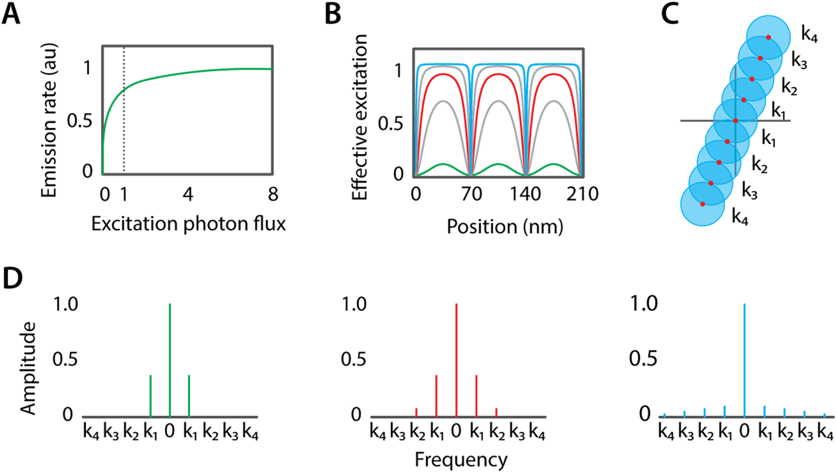 An introduction to optical super-resolution microscopy for the ...