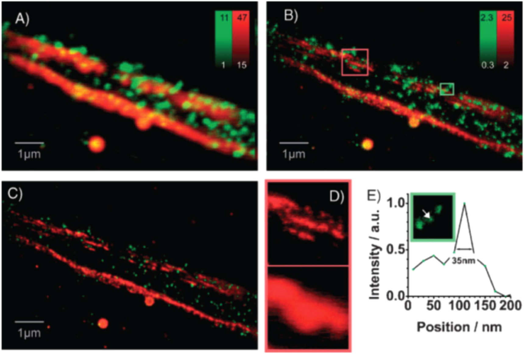 An introduction to optical super-resolution microscopy for the ...