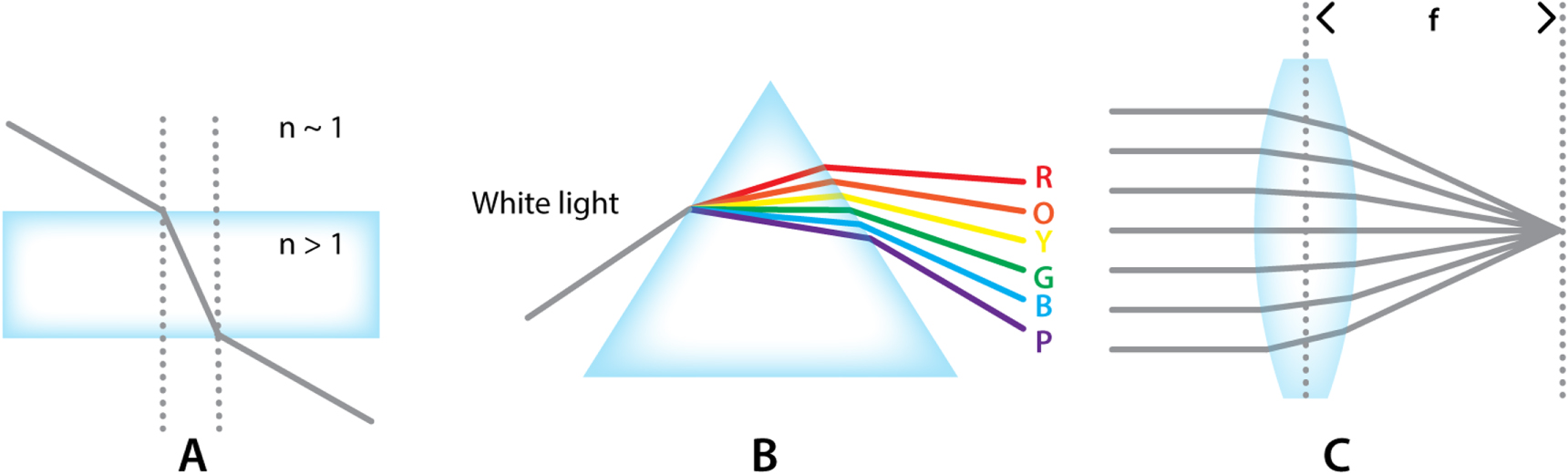 An introduction to optical super-resolution microscopy for the ...
