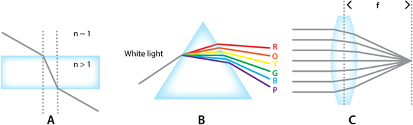 An introduction to optical super-resolution microscopy for the ...