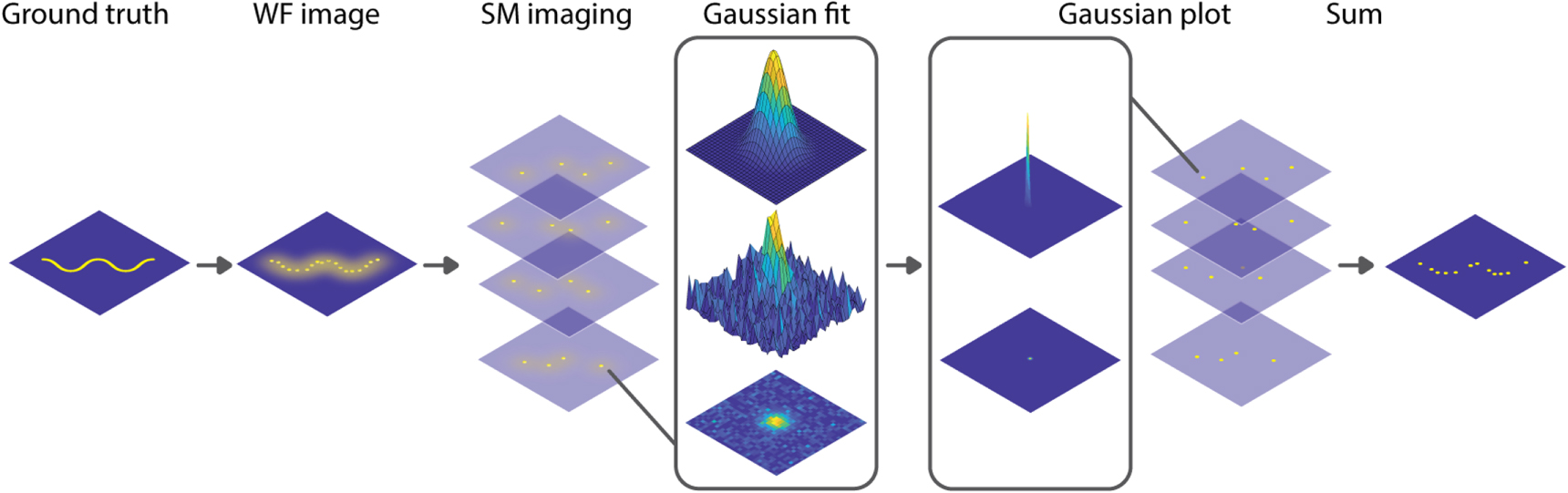An introduction to optical super-resolution microscopy for the ...