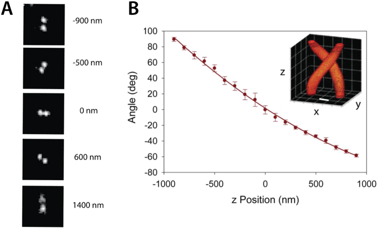 An introduction to optical super-resolution microscopy for the ...