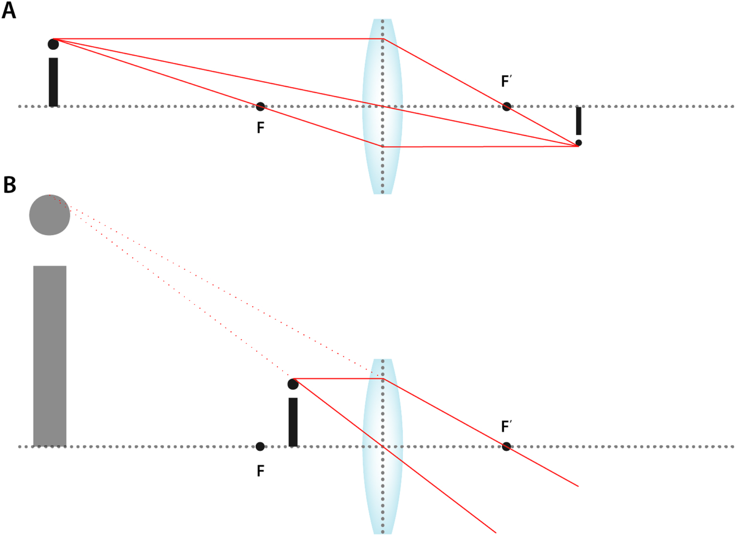 An introduction to optical super-resolution microscopy for the ...