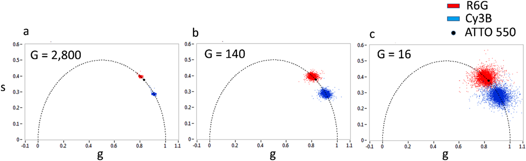 Wide-field time-gated SPAD imager for phasor-based FLIM applications ...