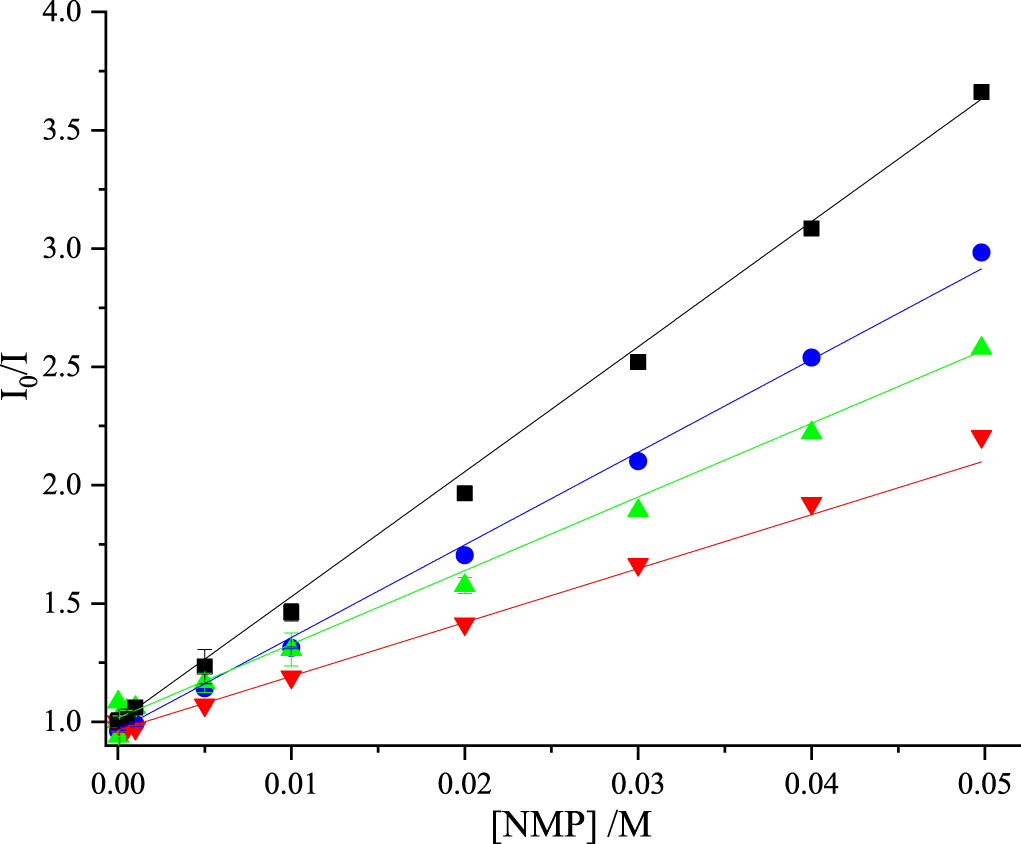 Dynamic and static quenching of 2-aminopurine fluorescence by the ...