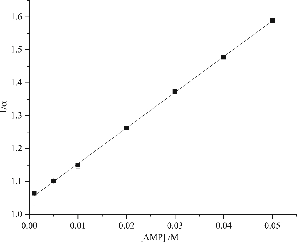 Dynamic and static quenching of 2-aminopurine fluorescence by the ...