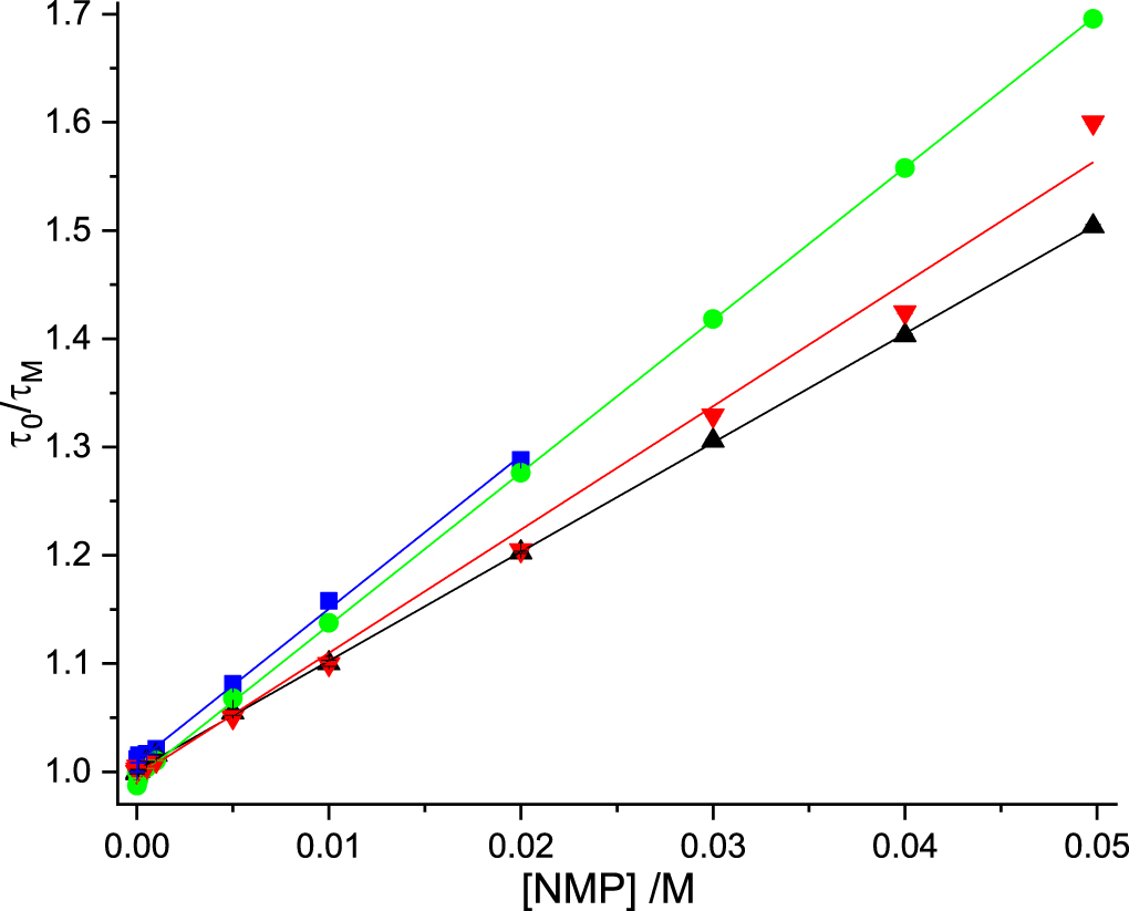 Dynamic and static quenching of 2-aminopurine fluorescence by the ...
