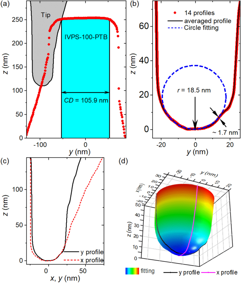 Bottom-up approach for traceable calibration of tip geometry of stylus ...