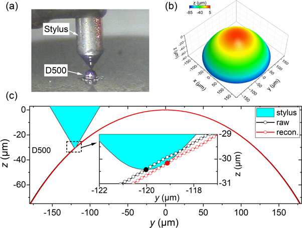 Bottom-up approach for traceable calibration of tip geometry of stylus ...