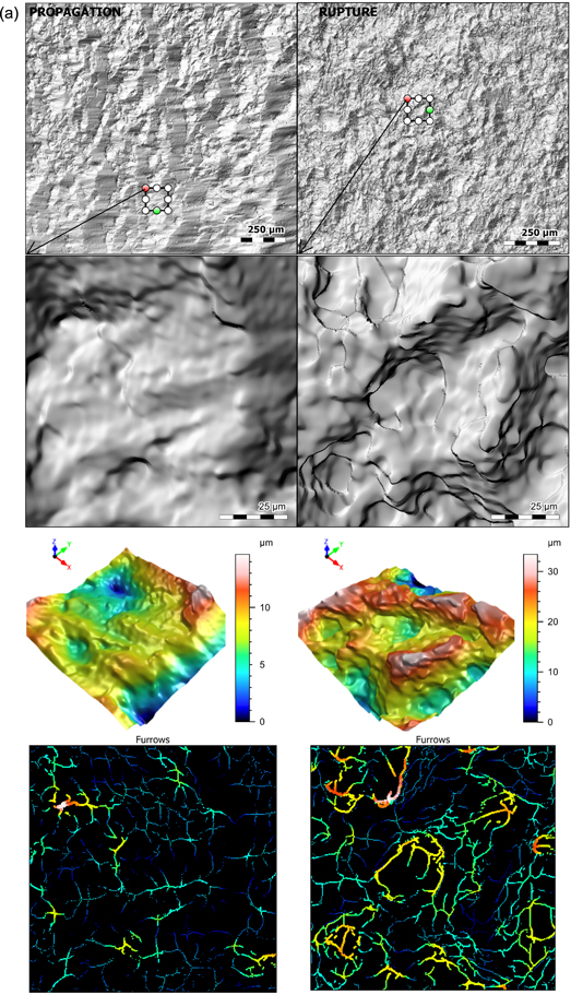 The impact of surface slope and calculation resolution on the fractal ...