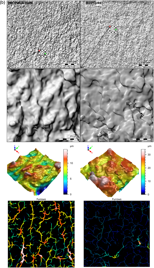 The impact of surface slope and calculation resolution on the fractal ...