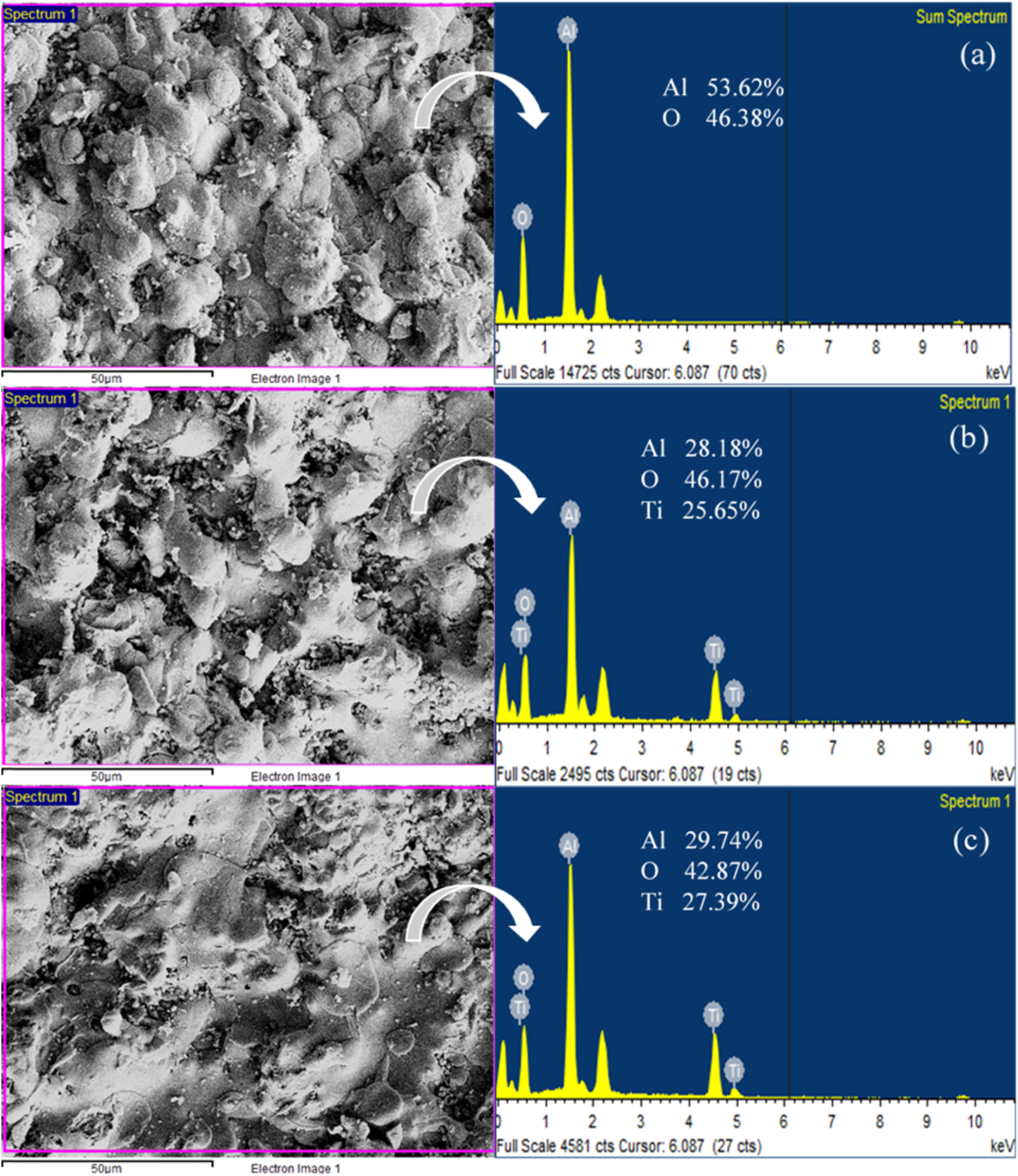 Comparative investigation on thermally sprayed Al2O3, Al2O3–13%(TiO2 ...