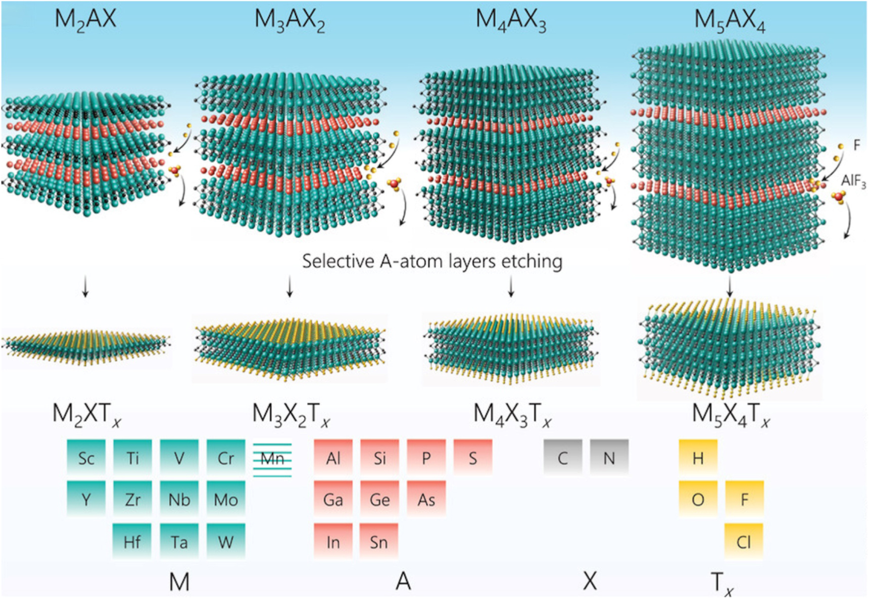 Combining surface textures and MXene coatings—towards enhanced wear ...