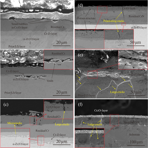 The high-temperature oxidation and mechanical properties of the Cr/Zr ...