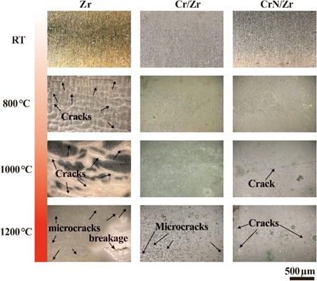 The high-temperature oxidation and mechanical properties of the Cr/Zr ...