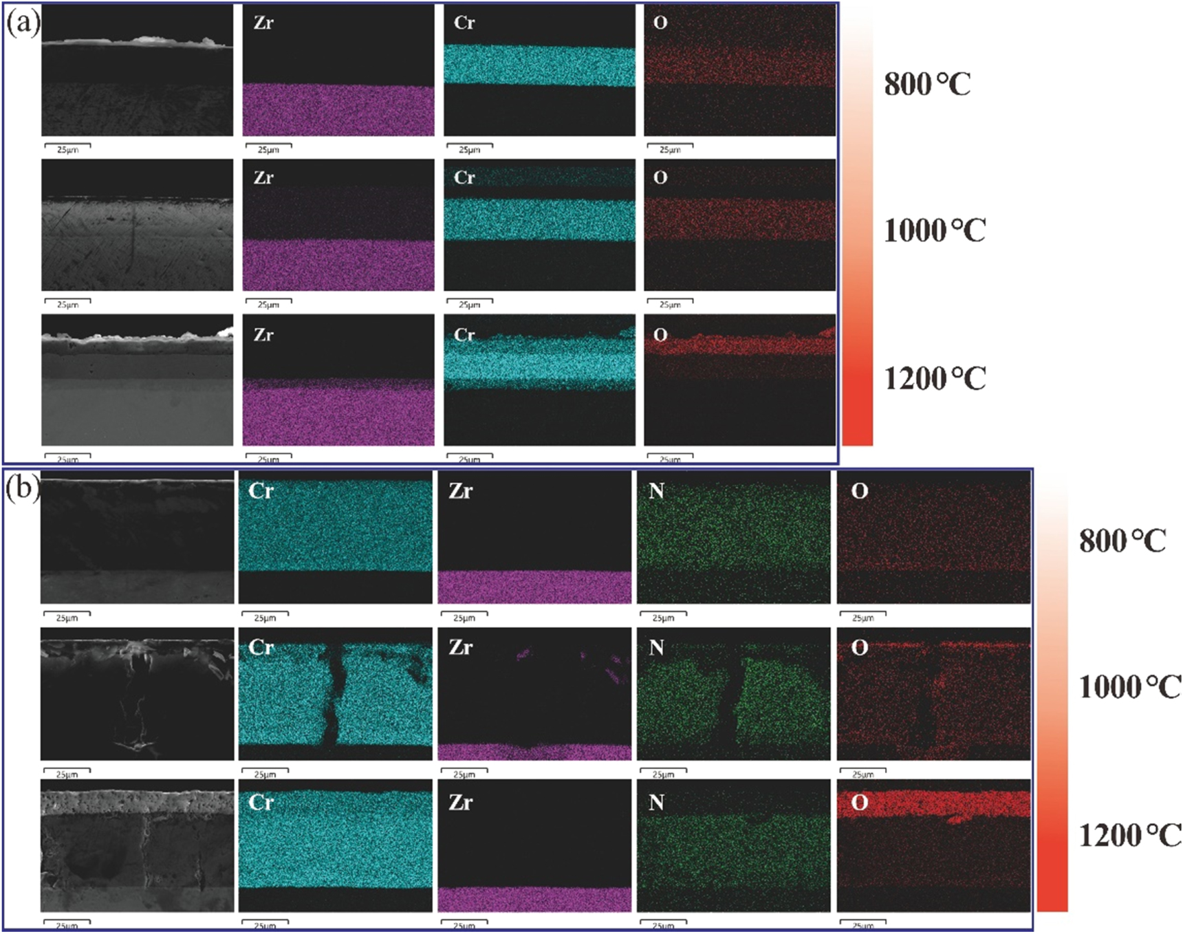 The high-temperature oxidation and mechanical properties of the Cr/Zr ...