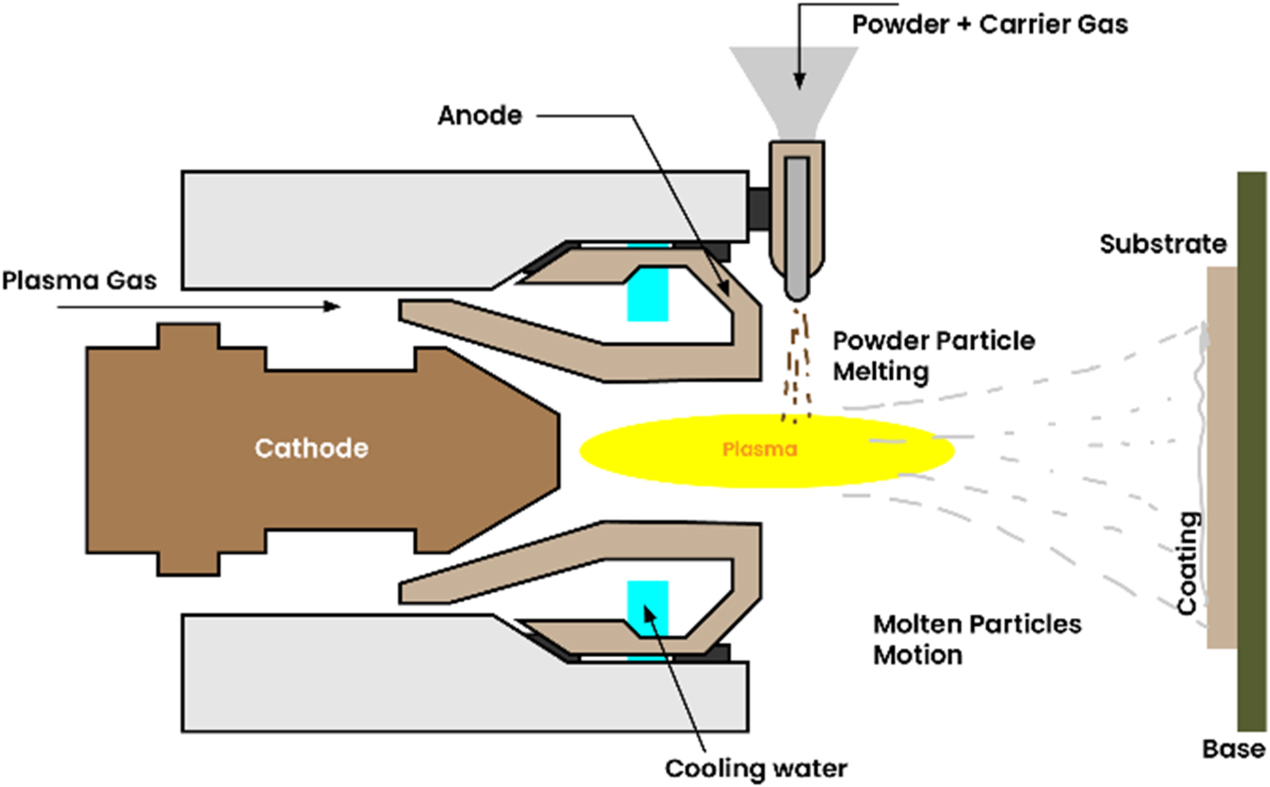 Effect of substrate temperature on the surface and interface properties ...