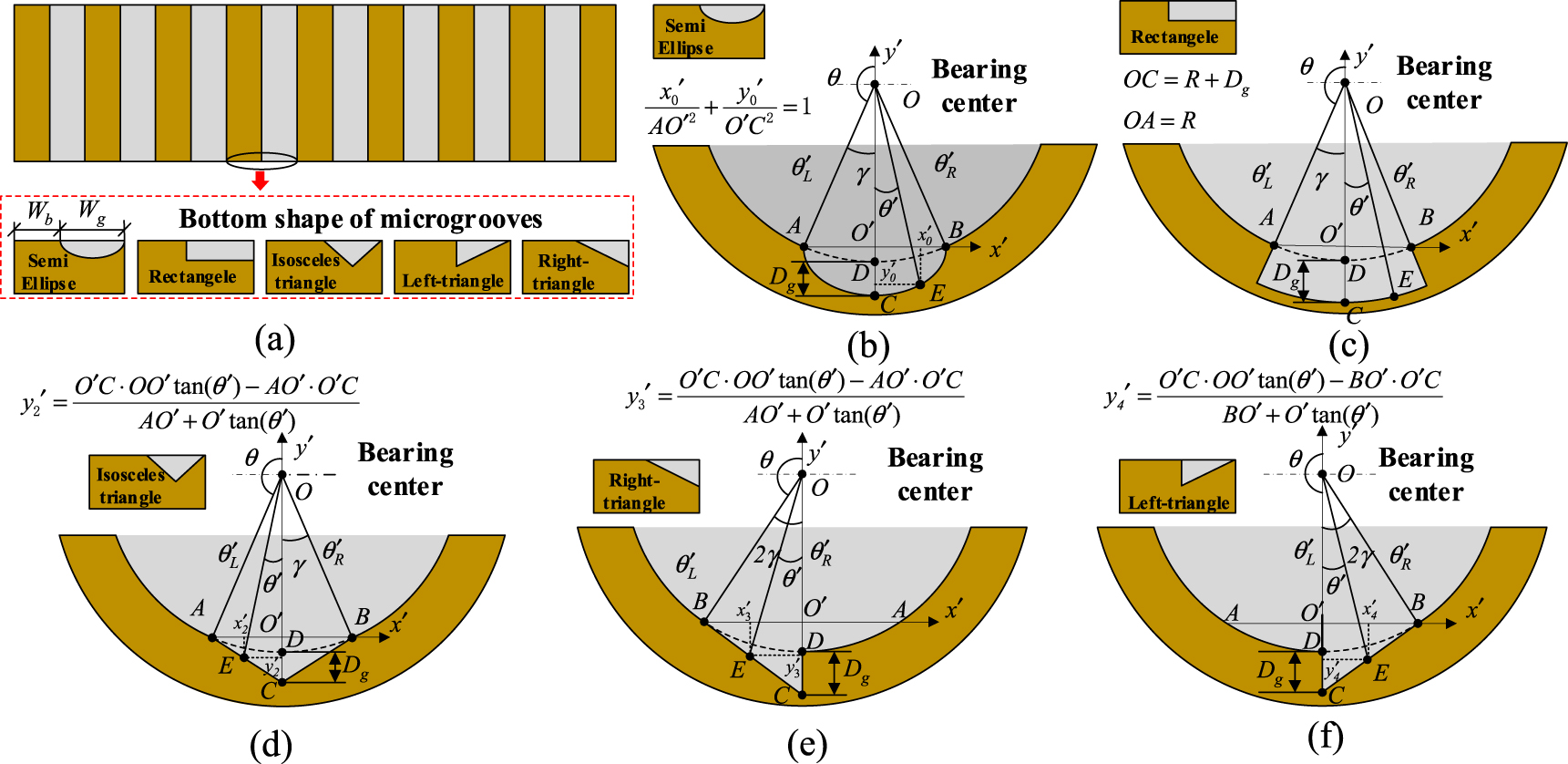 Influence of the mass conservation cavitation boundary on the tribo ...