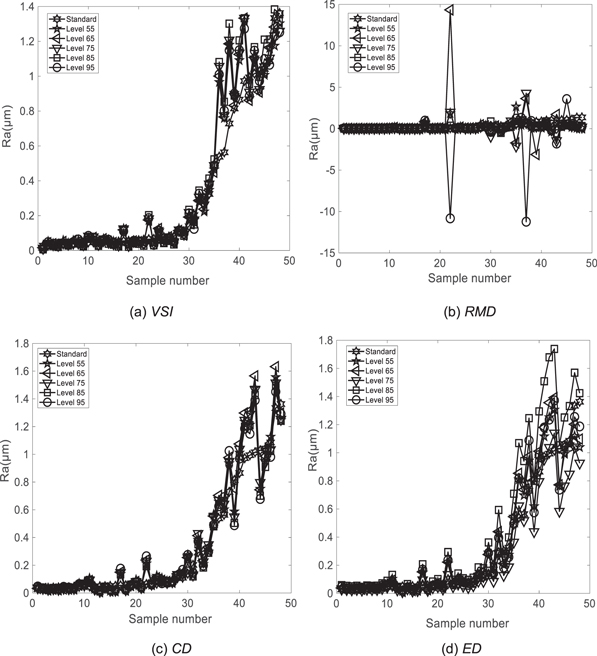 A new grinding surface roughness measurement method based on image ...