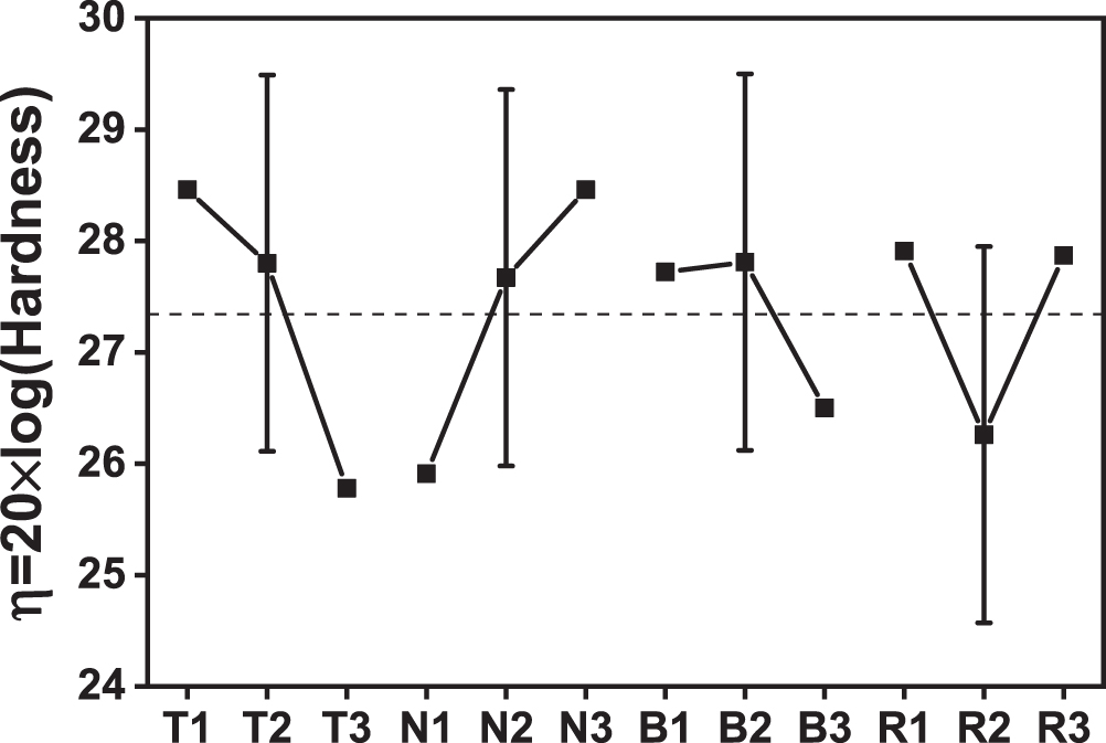 Deposition processing and surface metrology of MoNx thin films by ...