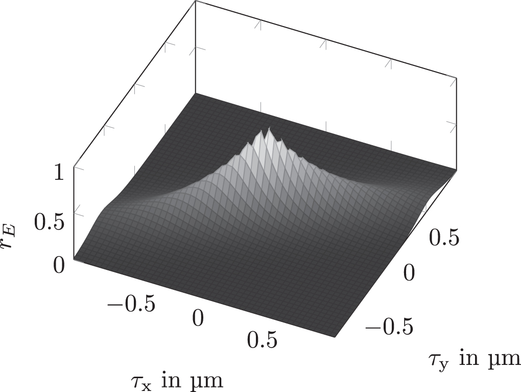 Model of rough surfaces with Gaussian processes - IOPscience