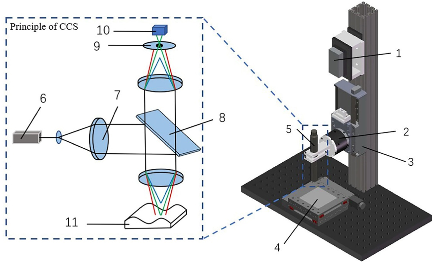 Curved surface measurement method using chromatic confocal sensor and ...