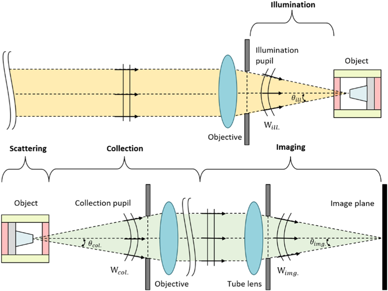 Non-integral model-based scatterometry for CD metrology of single high ...
