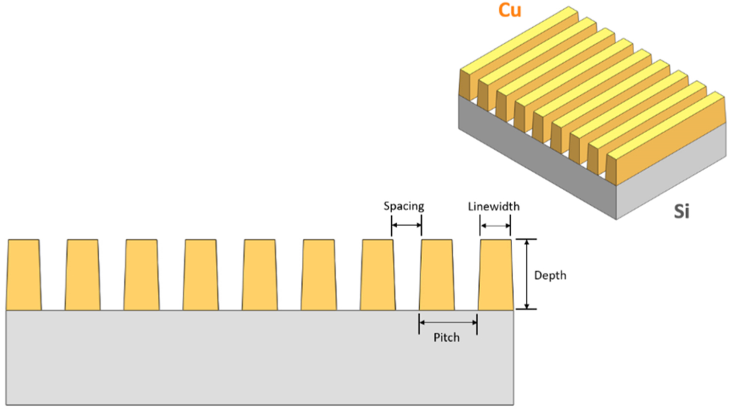 Non-integral model-based scatterometry for CD metrology of single high ...