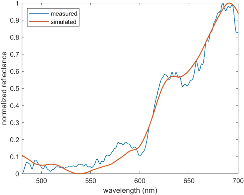 Non-integral model-based scatterometry for CD metrology of single high ...