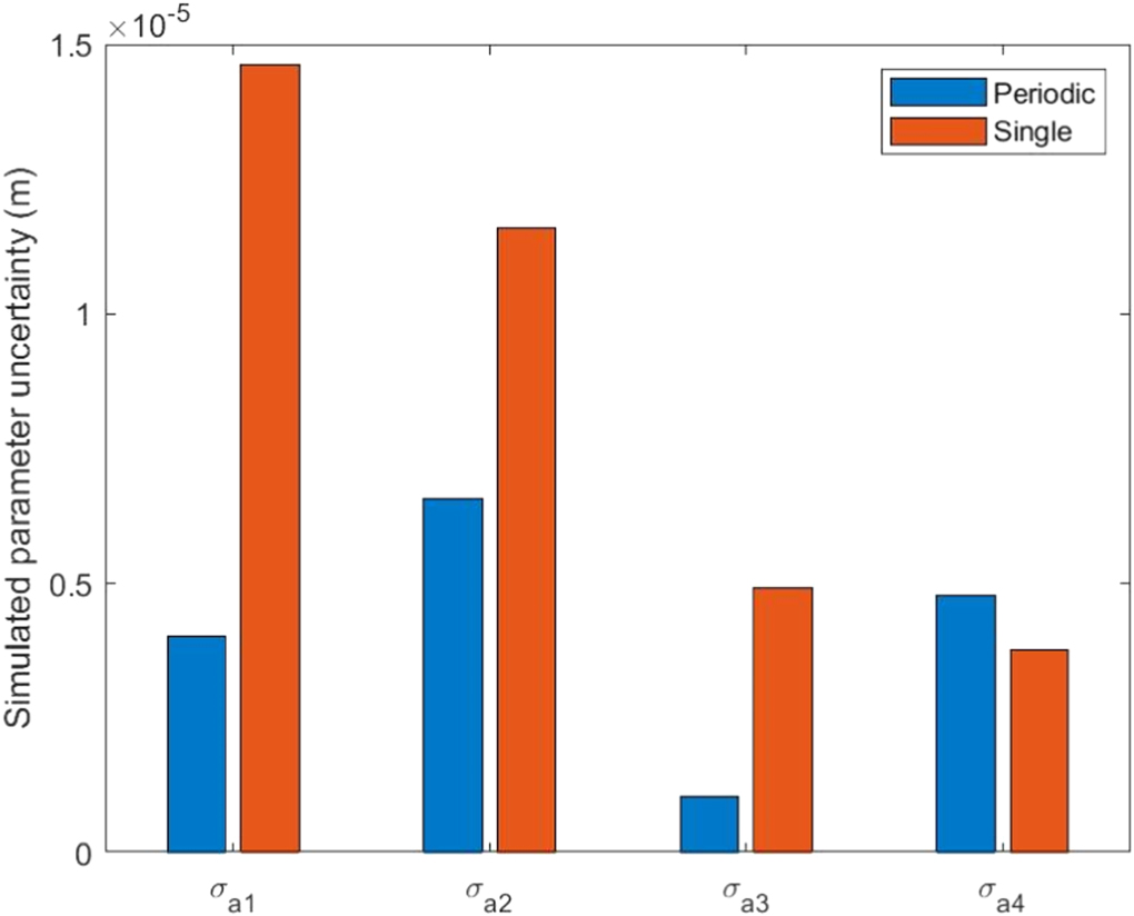 Non-integral model-based scatterometry for CD metrology of single high ...