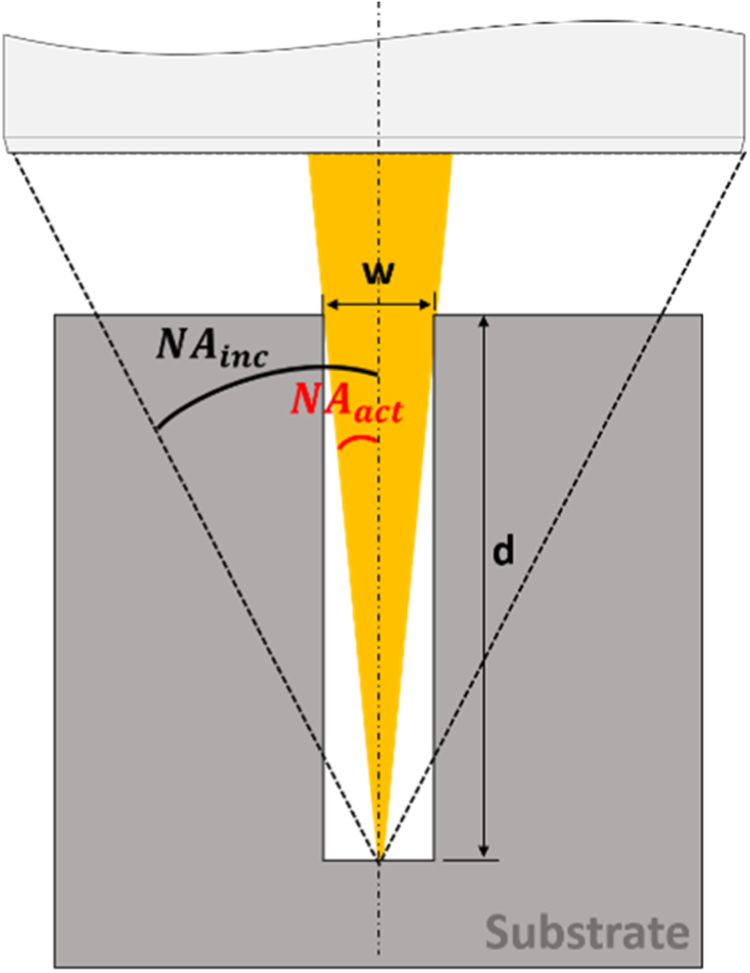 Non-integral model-based scatterometry for CD metrology of single high ...