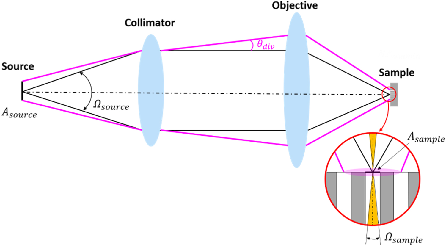 Non-integral model-based scatterometry for CD metrology of single high ...