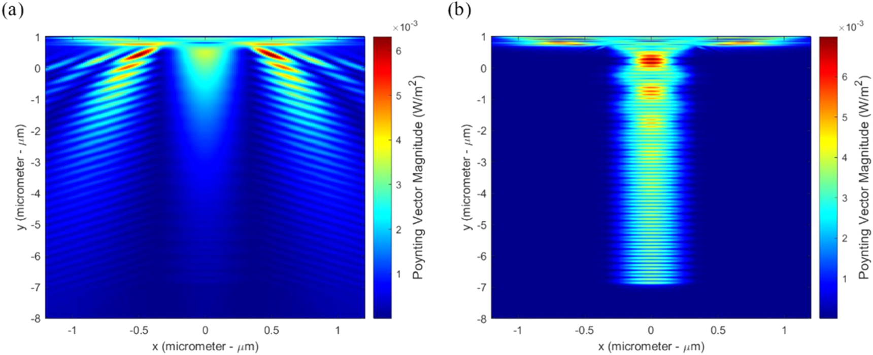 Non-integral model-based scatterometry for CD metrology of single high ...