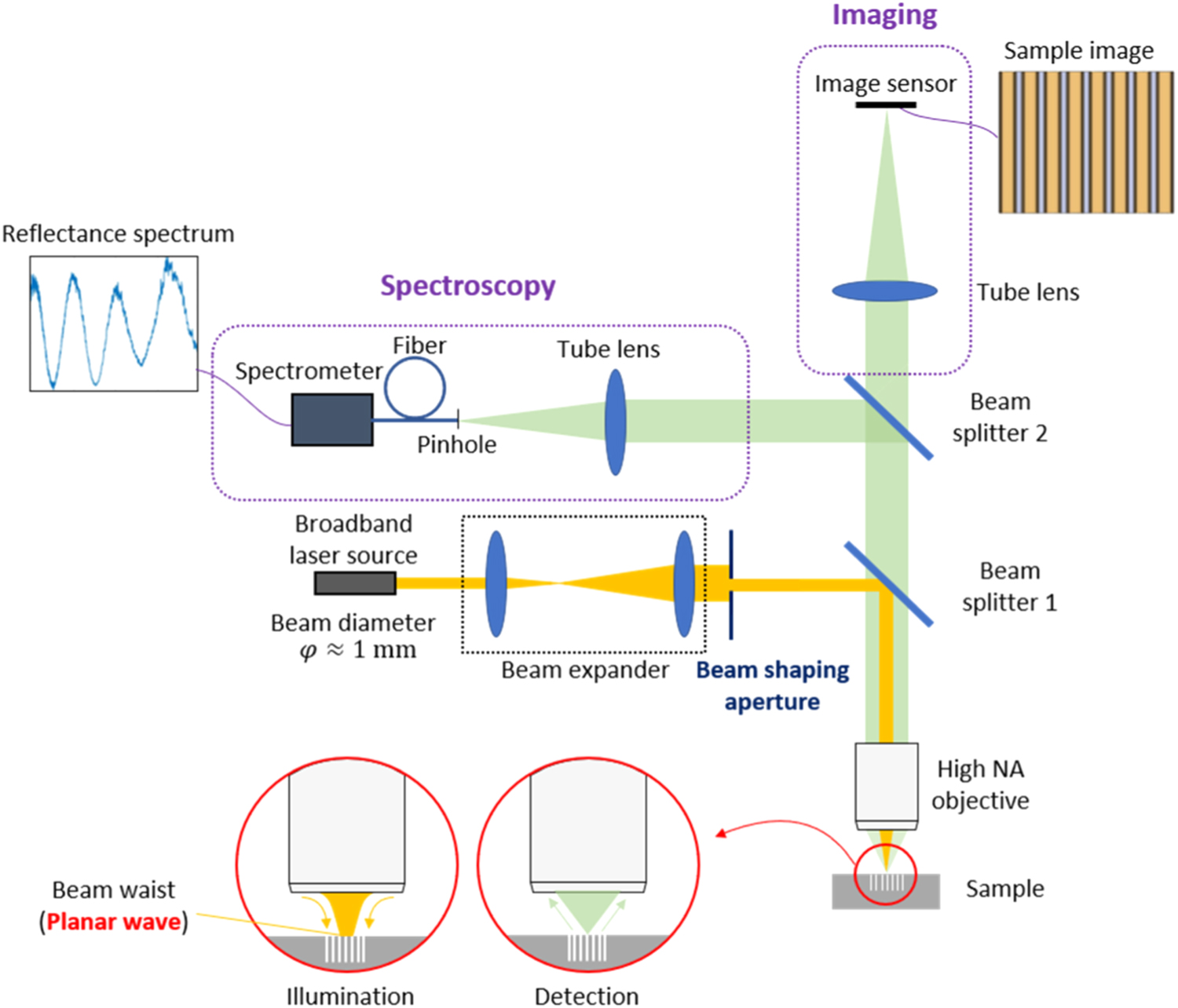 Non-integral model-based scatterometry for CD metrology of single high ...