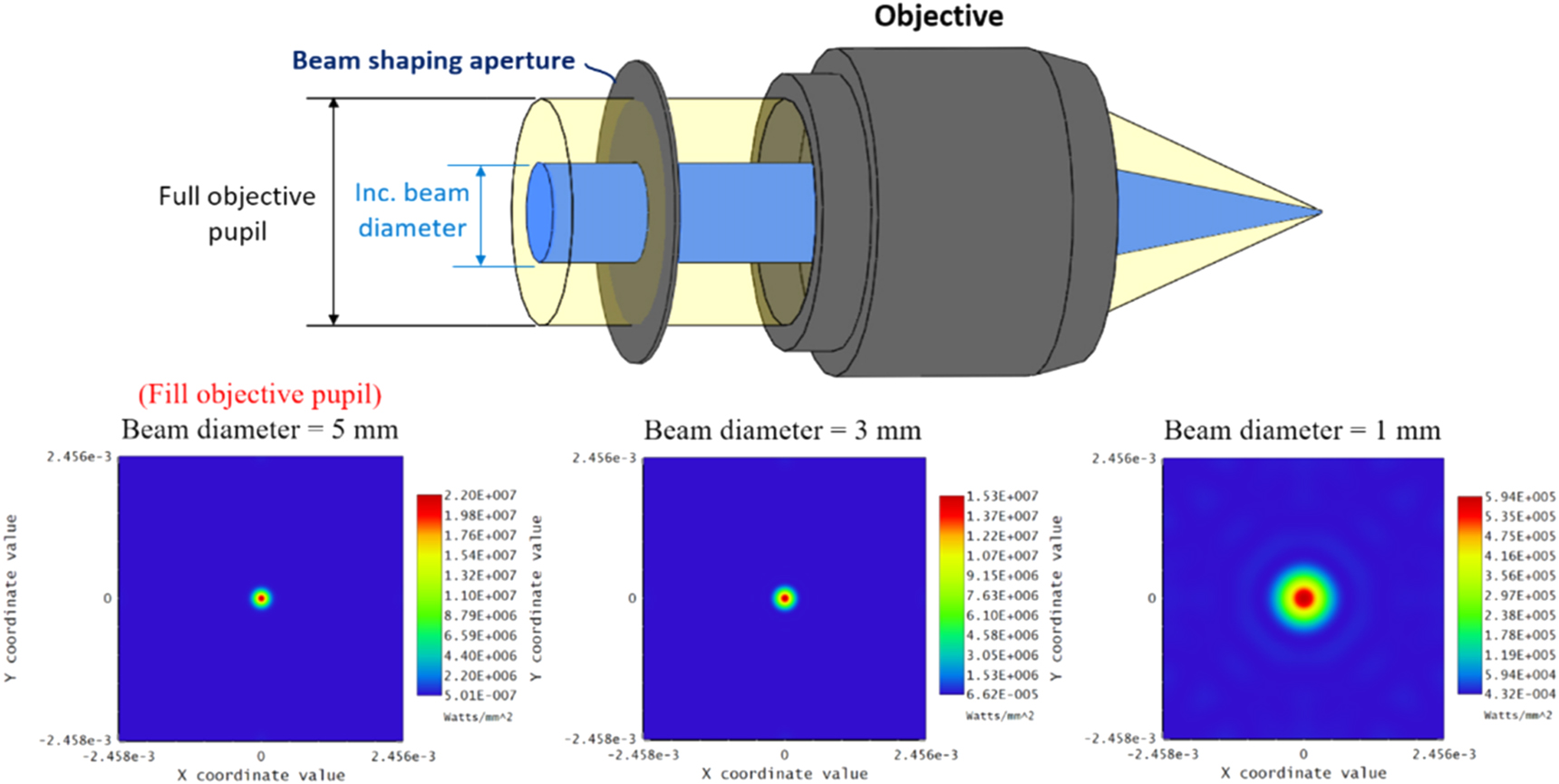Non-integral model-based scatterometry for CD metrology of single high ...