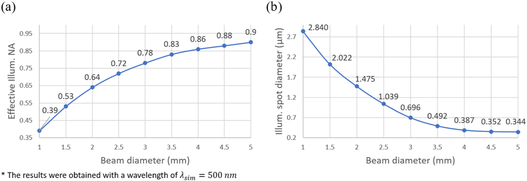 Non-integral model-based scatterometry for CD metrology of single high ...