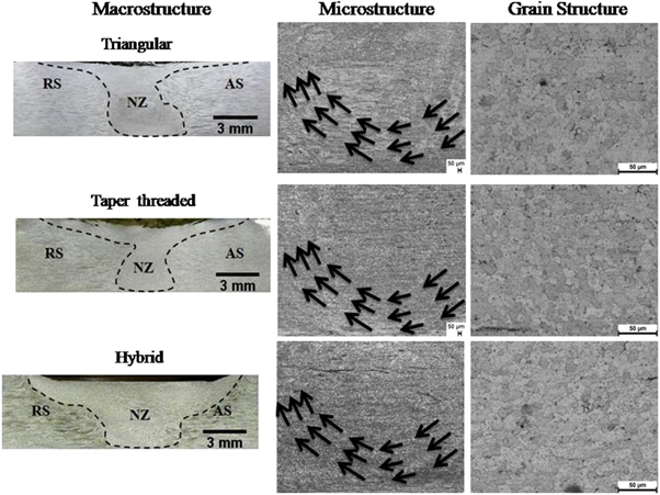 Influence of tool pin profiles on waviness and natural frequency during ...