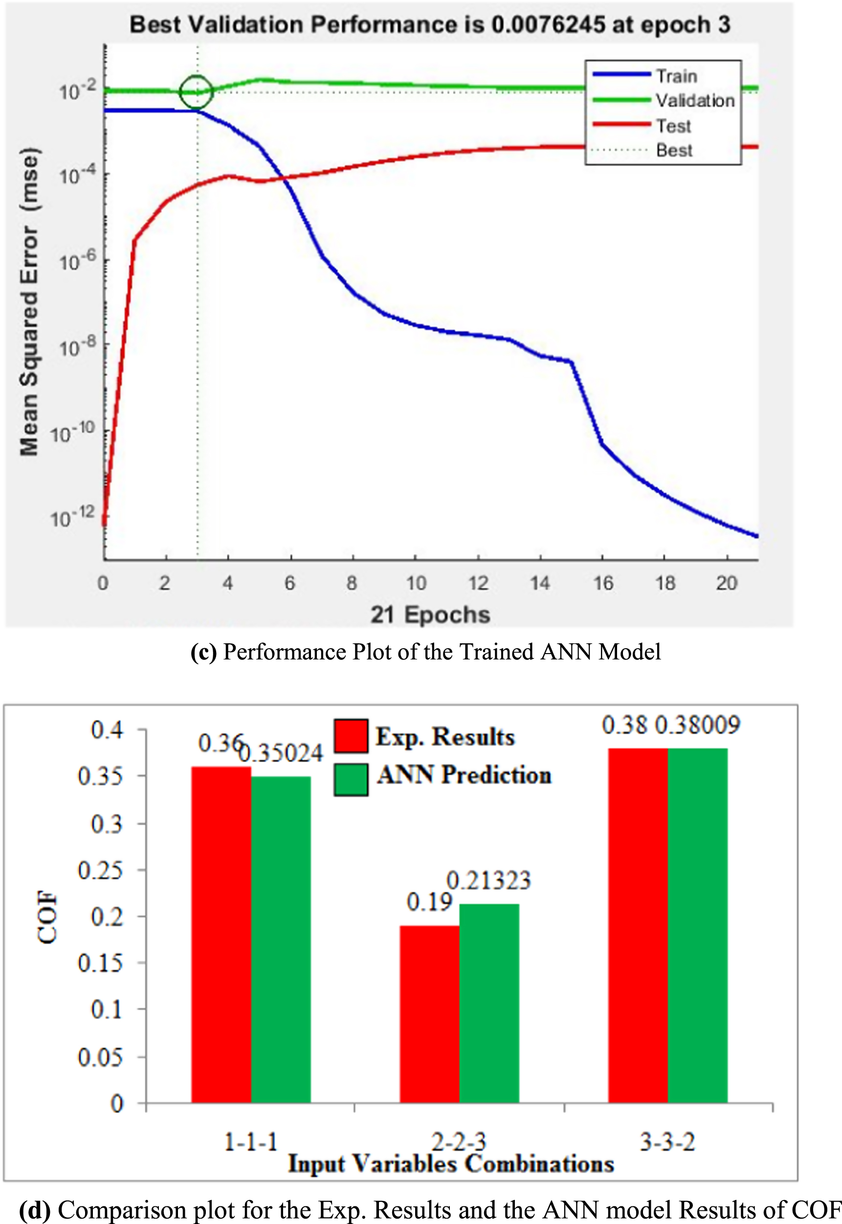 Investigation on the wear rate and COF of AA356 metal matrix composites ...
