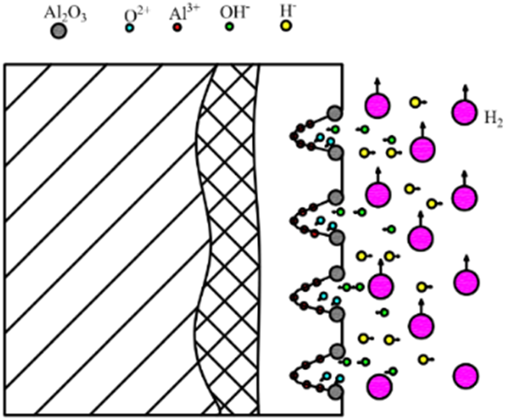 An investigation on the adhesion of dual-scale micro-nano composite structure on the surface of ...