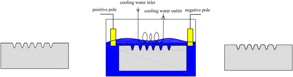 An investigation on the adhesion of dual-scale micro-nano composite structure on the surface of ...