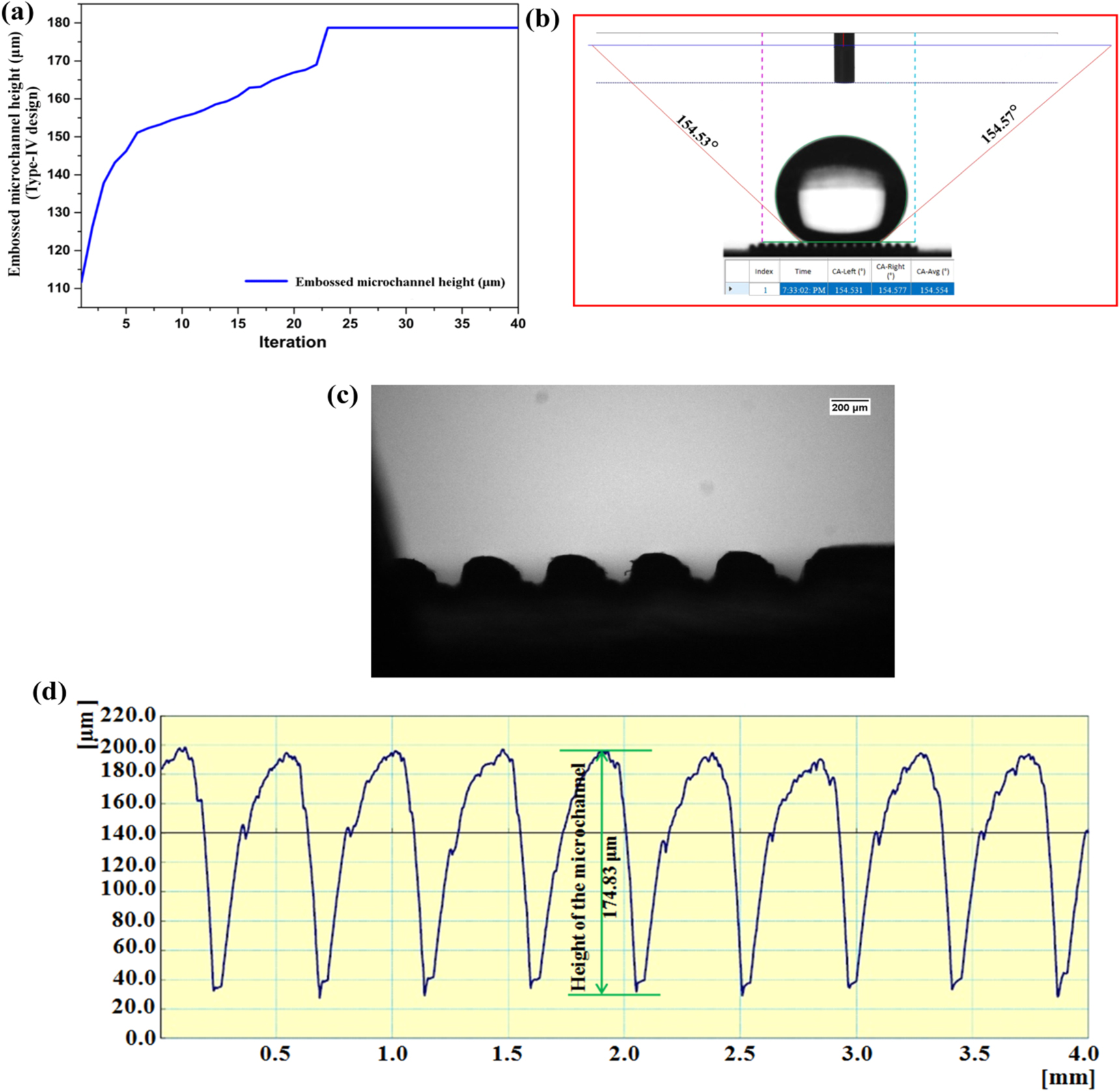 Fabrication of superhydrophobic surface by a dimensional change in ...