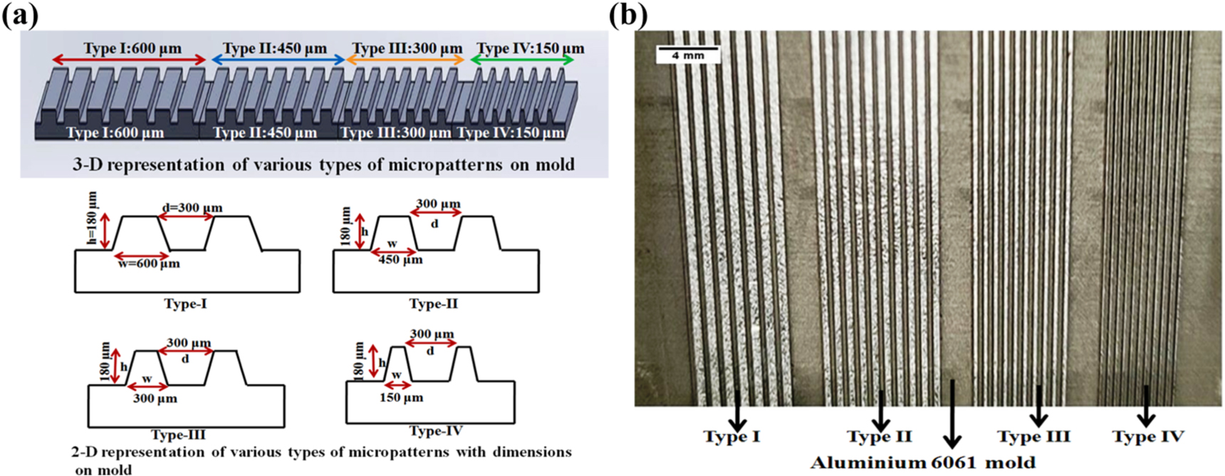 Fabrication of superhydrophobic surface by a dimensional change in ...