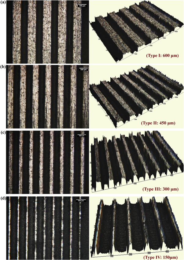 Fabrication of superhydrophobic surface by a dimensional change in ...