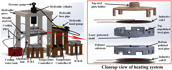 Fabrication of superhydrophobic surface by a dimensional change in ...