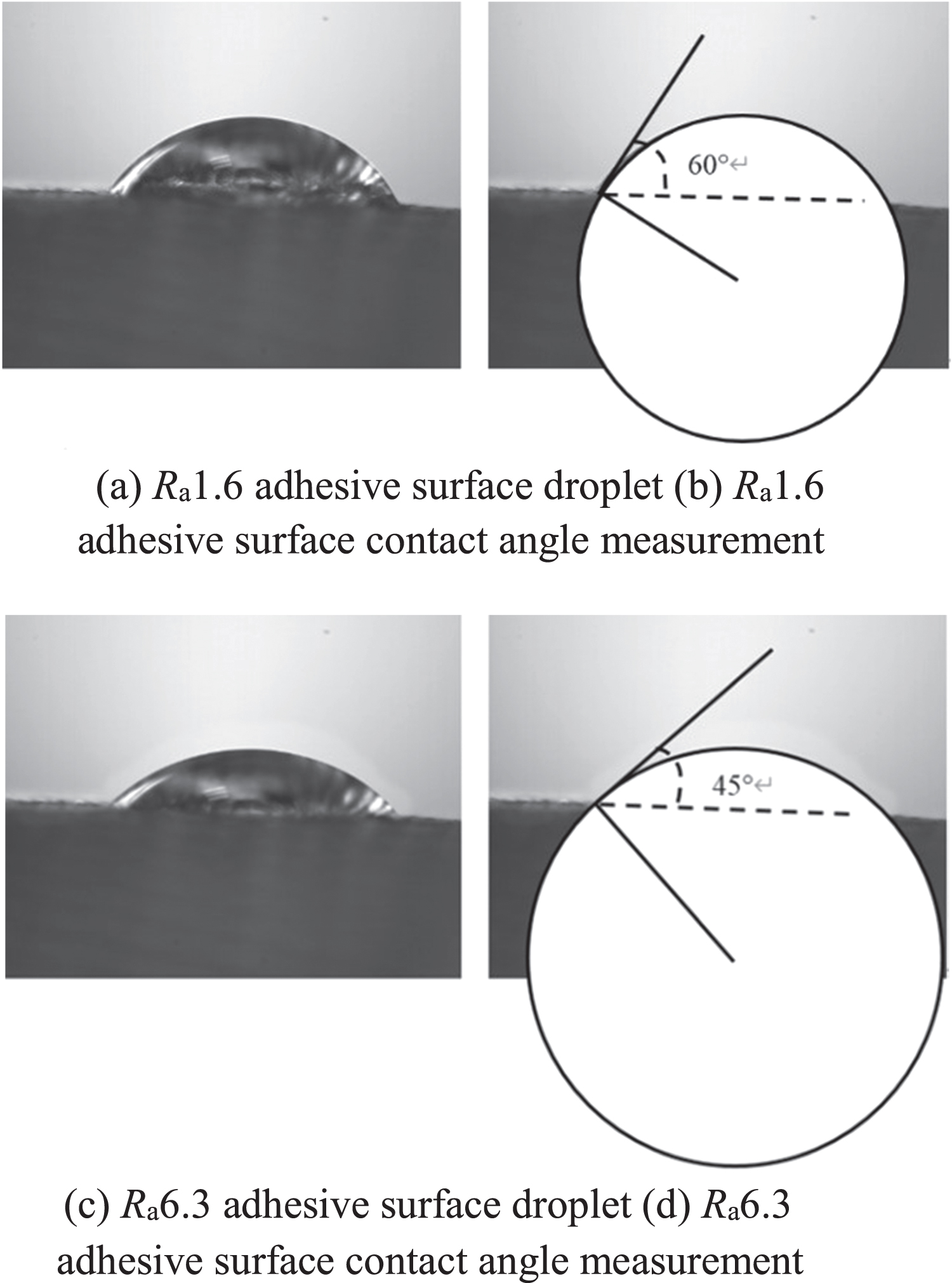 Effect of surface energy on the shear strength of cfrp/steel adhesive ...