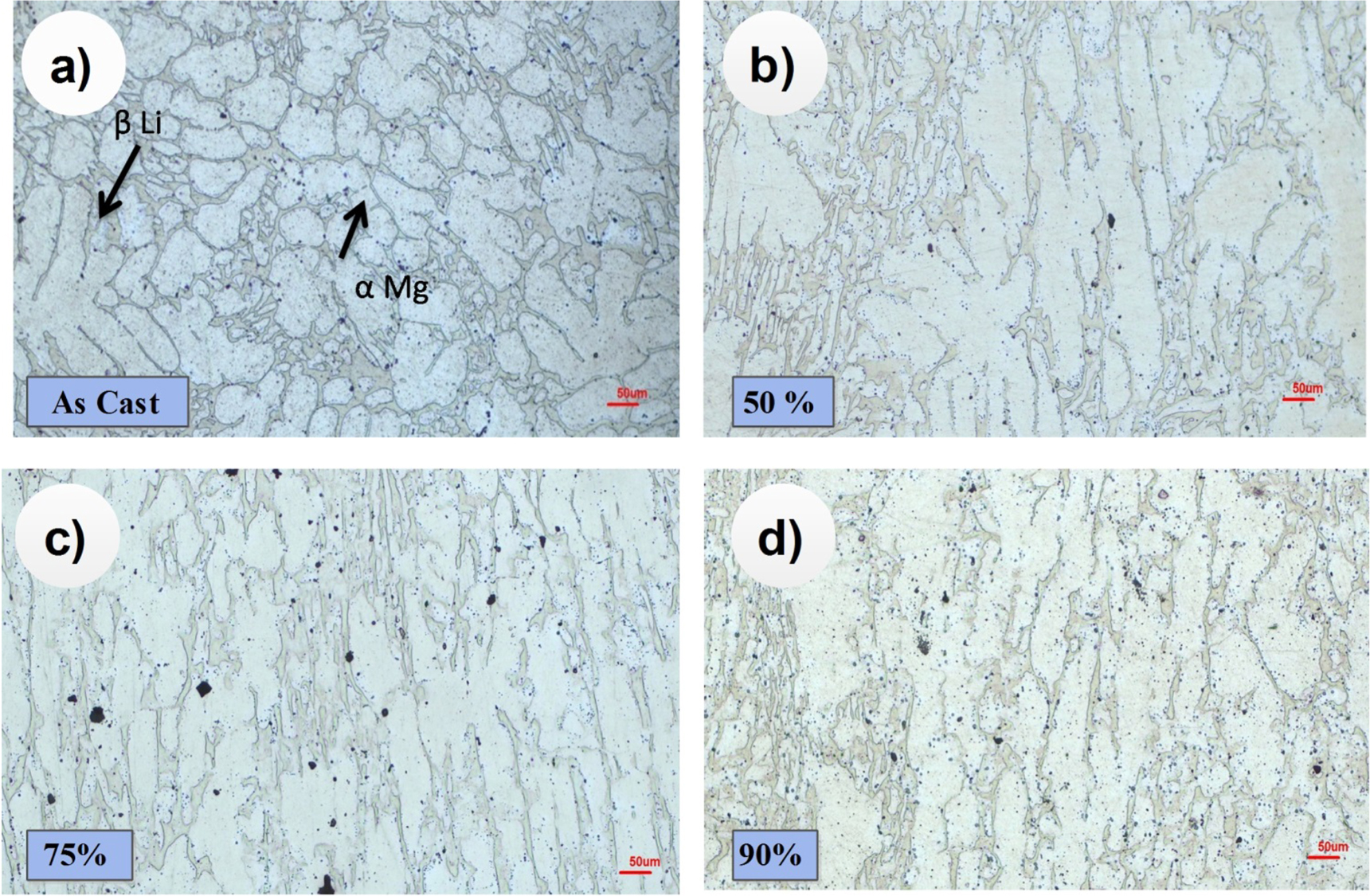 Electrochemical corrosion behaviour of rolled dual phase Mg-8Li ...